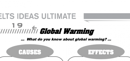 [IELTS Ideas] Global Issues - IELTS Practice Online Band 9