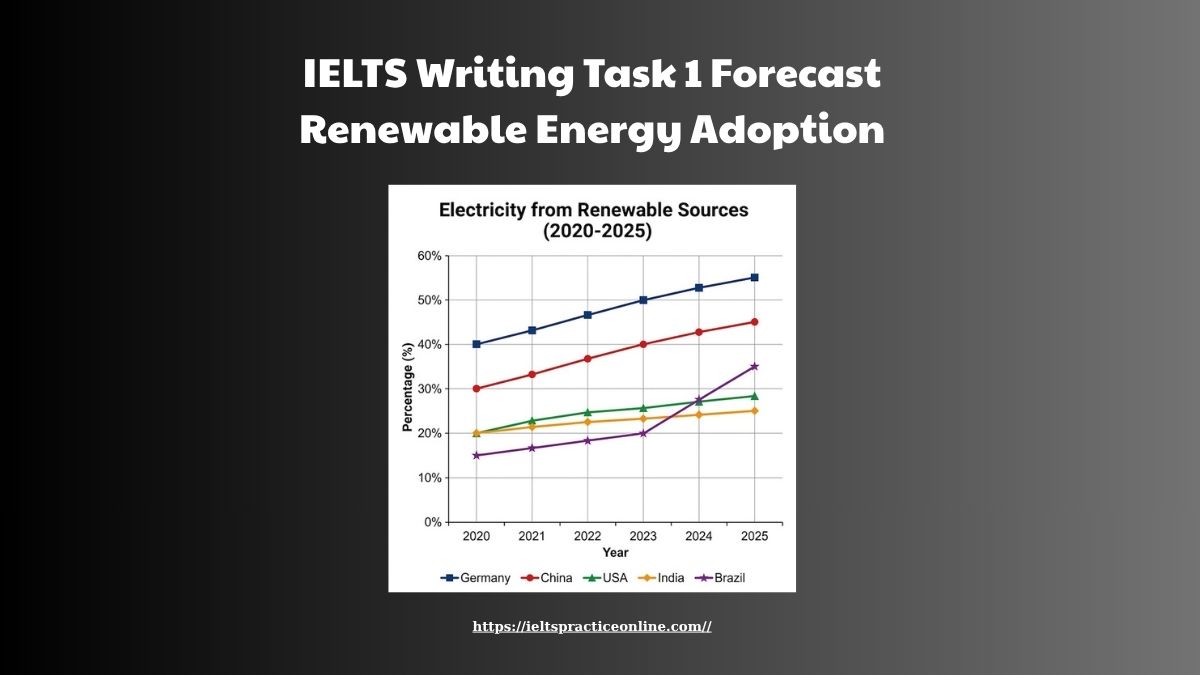 IELTS Writing Task 1 Forecast: Renewable Energy Adoption ...